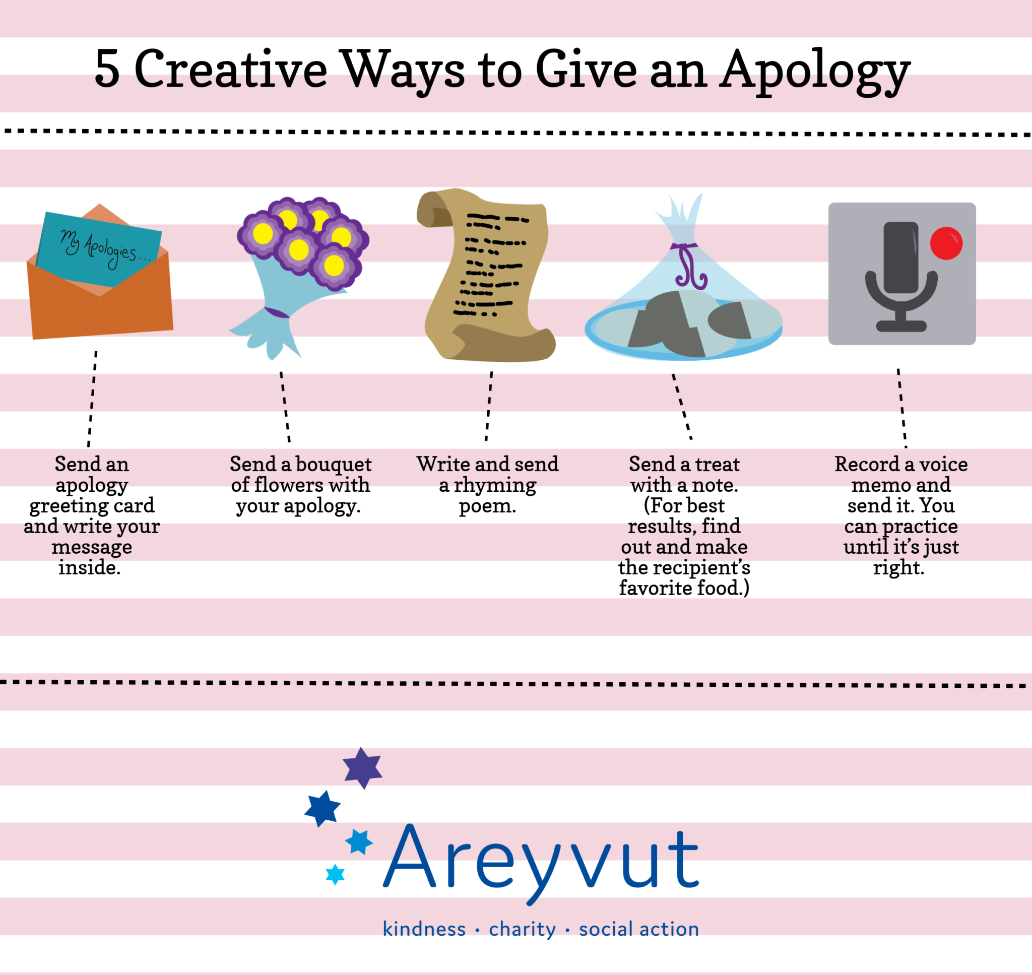 5 Creative Ways to Give an Apology | Areyvut