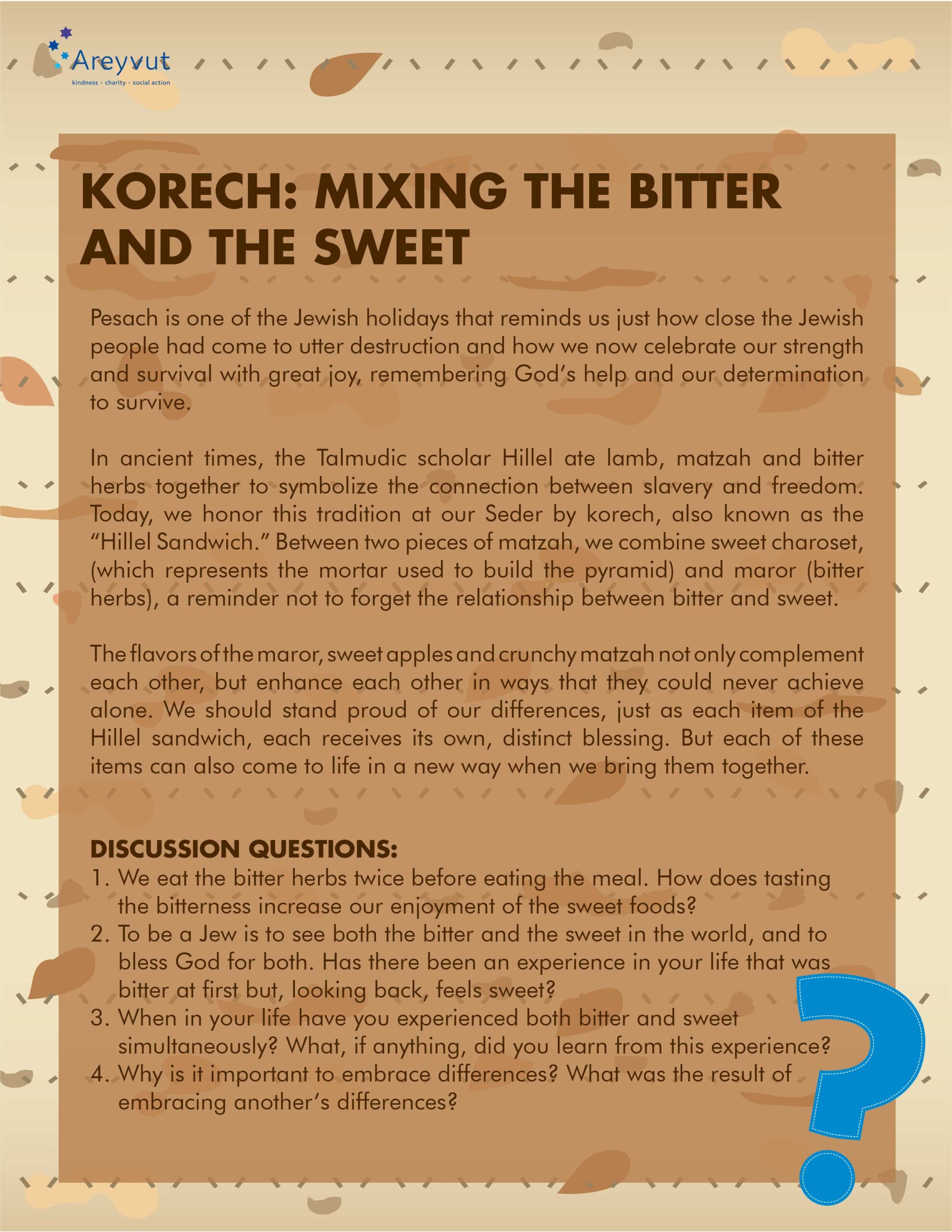 Pesach Resources 2022 | Areyvut